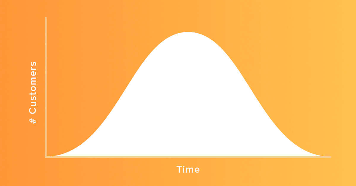 Understanding the Fundamentals of Calculating Lifetime Value - Liftoff