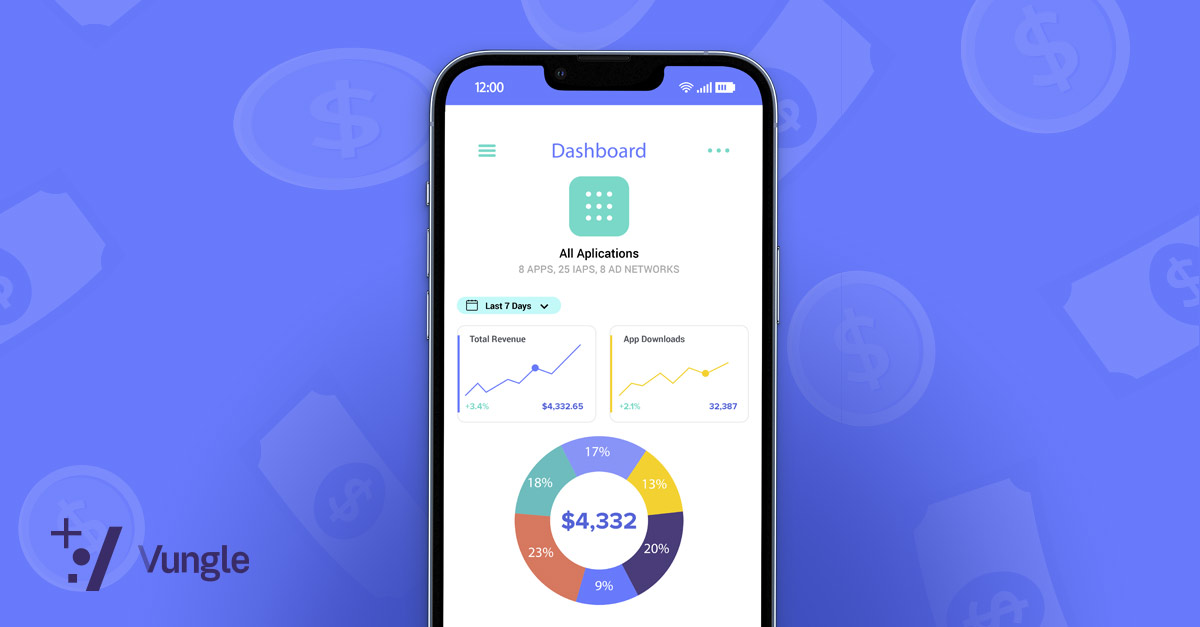 Ad Monetization - Key Steps To Get Started - Liftoff