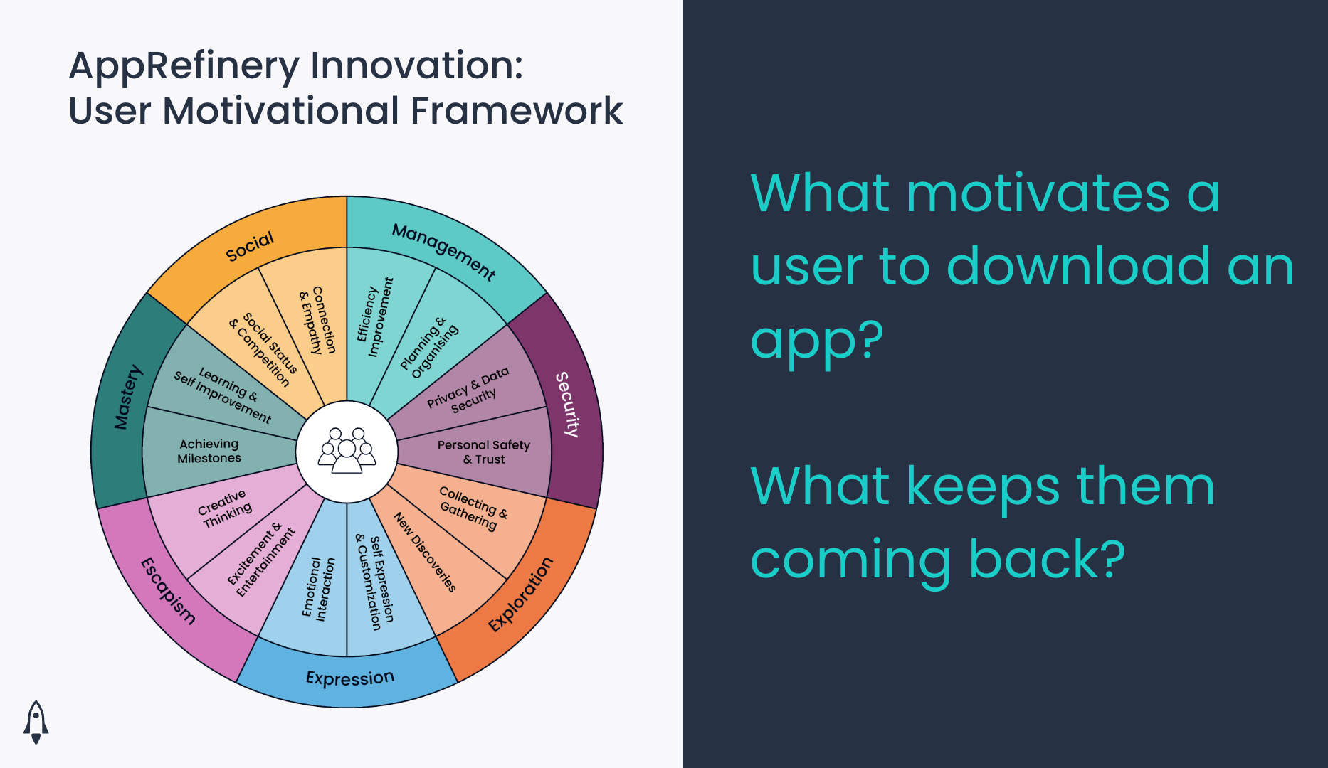 Webinar Recap: How To Drive User Engagement For iGaming Apps